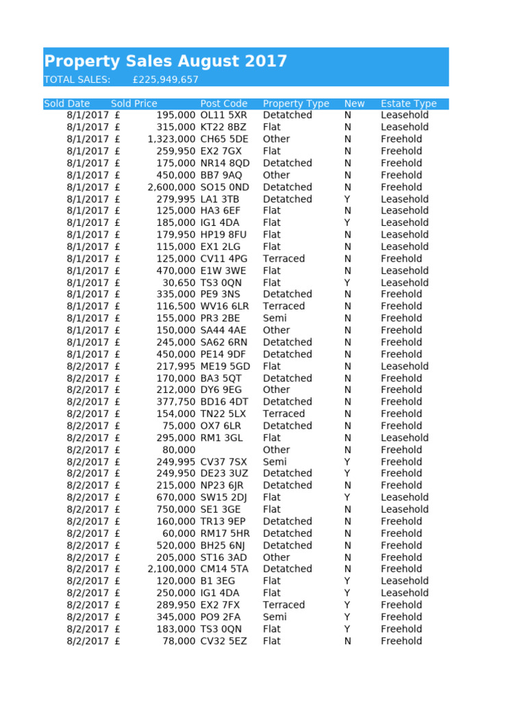 W5 OFFSET Intro. A Basic usage of Offset function in excel | PDF | Environmental Law | English Law