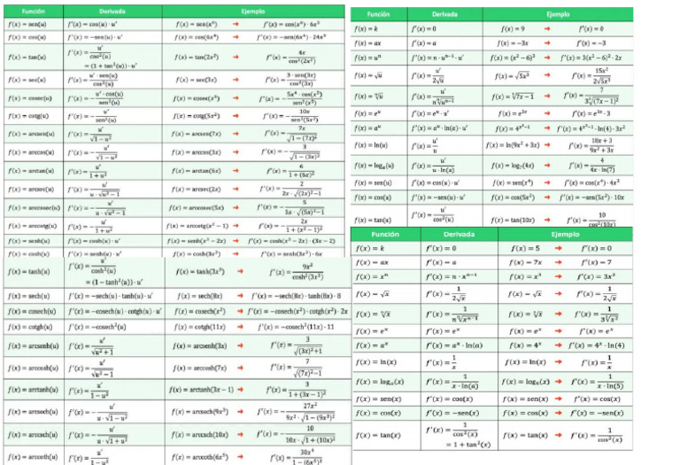 Formulario de Funciones Trigonometricas | PDF