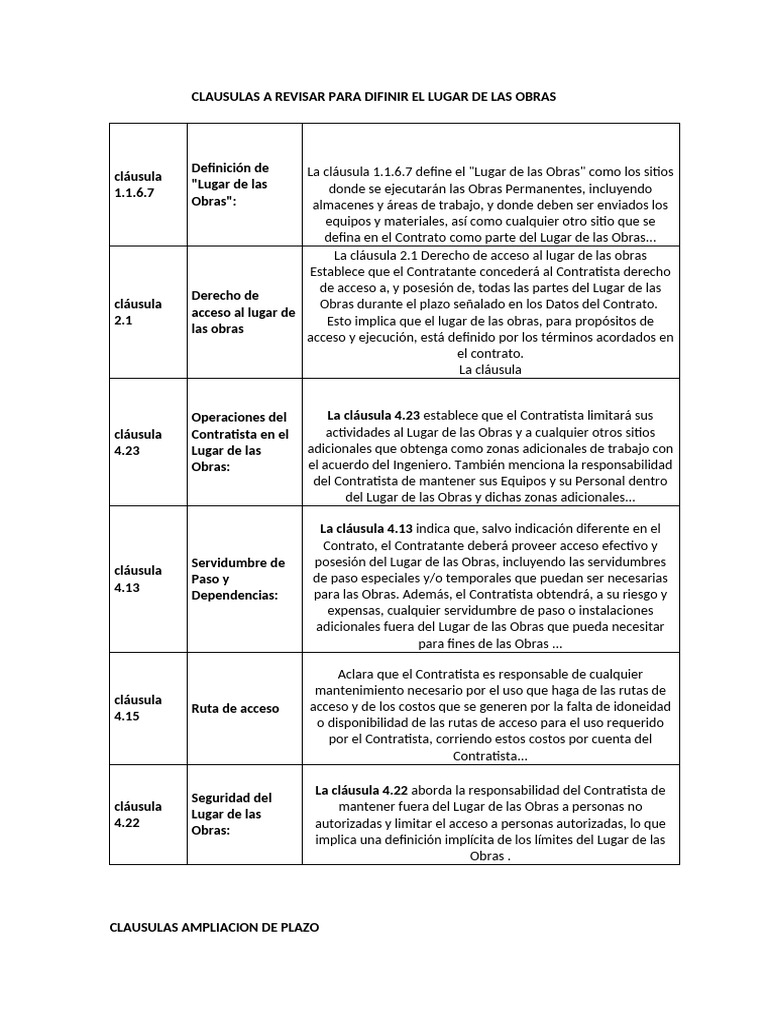 Clausulas Lugar Obras y Ampl Plazo | PDF