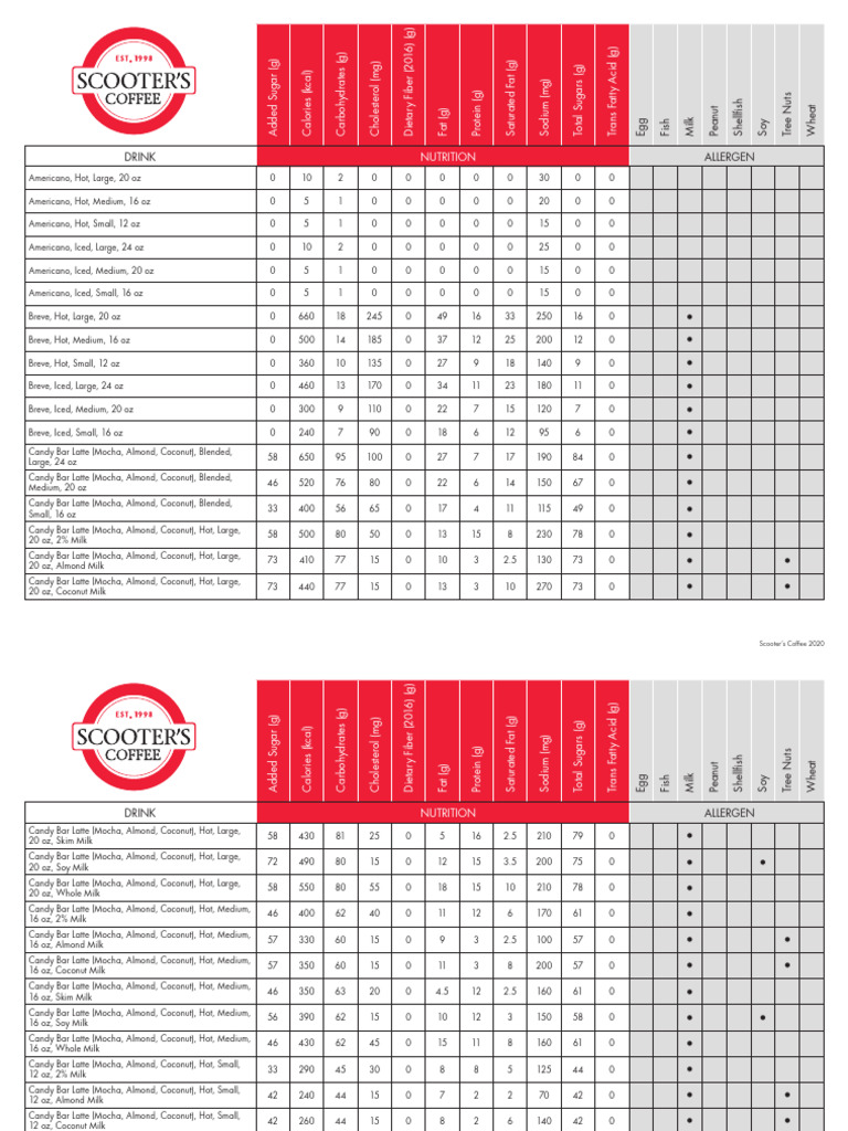 Scooter's Coffee 2020 Nutrition Facts | PDF | Fat | Saturated Fat