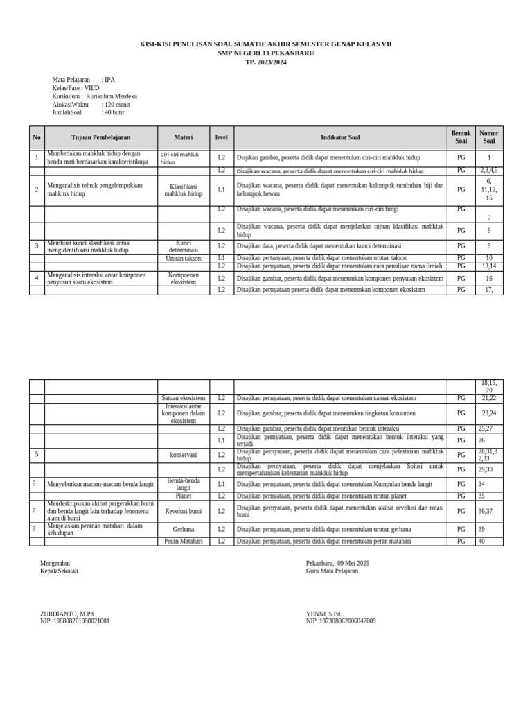 Kisi-Kisi Ipa Semester GNP Kumer | PDF