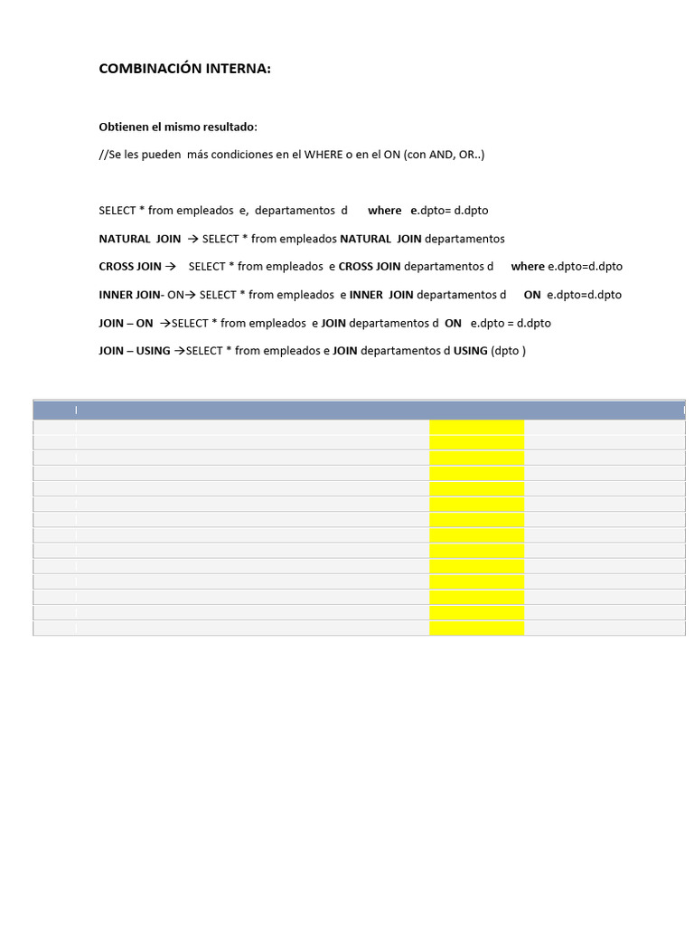 UT4 Consultas EjemploAsociacionesTablas | PDF | SQL | Bases de datos