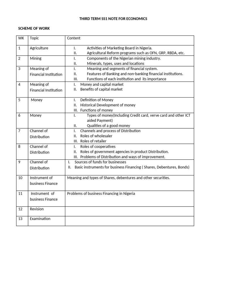 Econs Ss1 3rd Term Lesson Note | PDF | Money | Banks