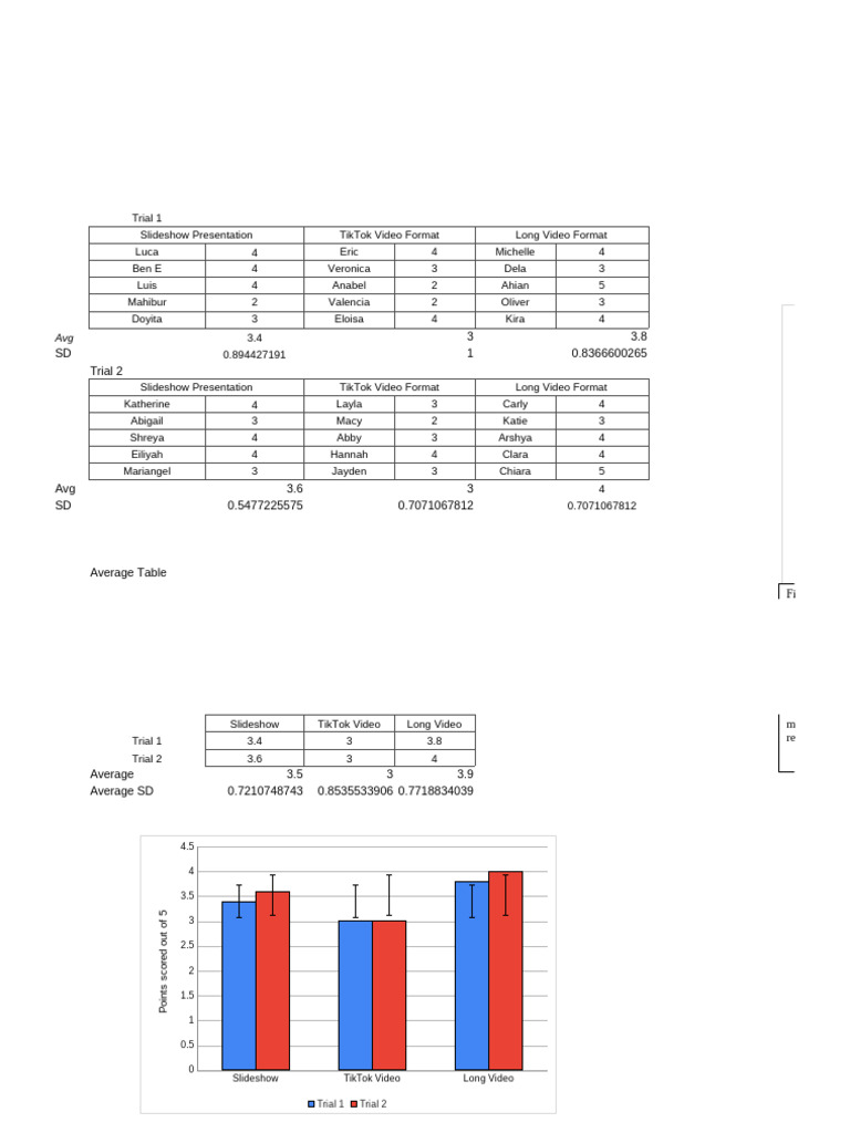 Lila Bowles Excel Graphing Assignment | PDF