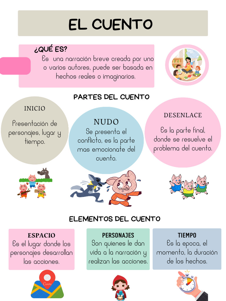 Partes y elementos del cuento | PDF