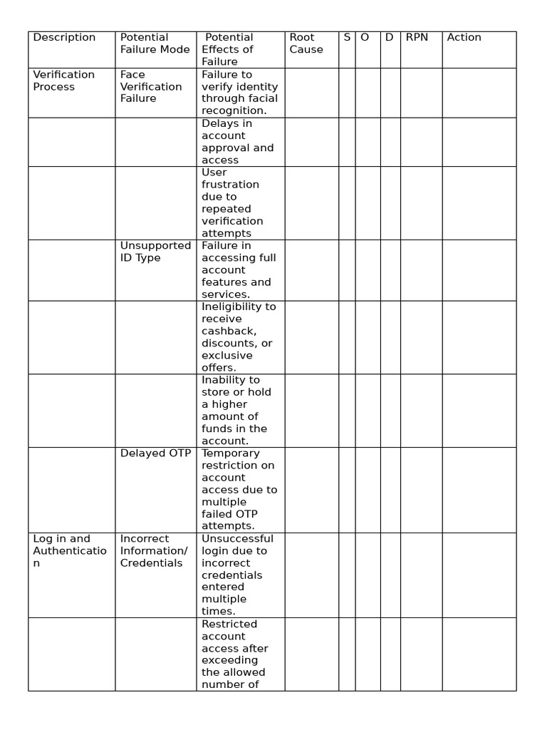 Potential Failure Mode and Potential Effects of Failure Autosaved | PDF ...