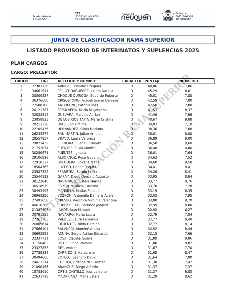 Cargos Plan 998 Preceptoria | PDF