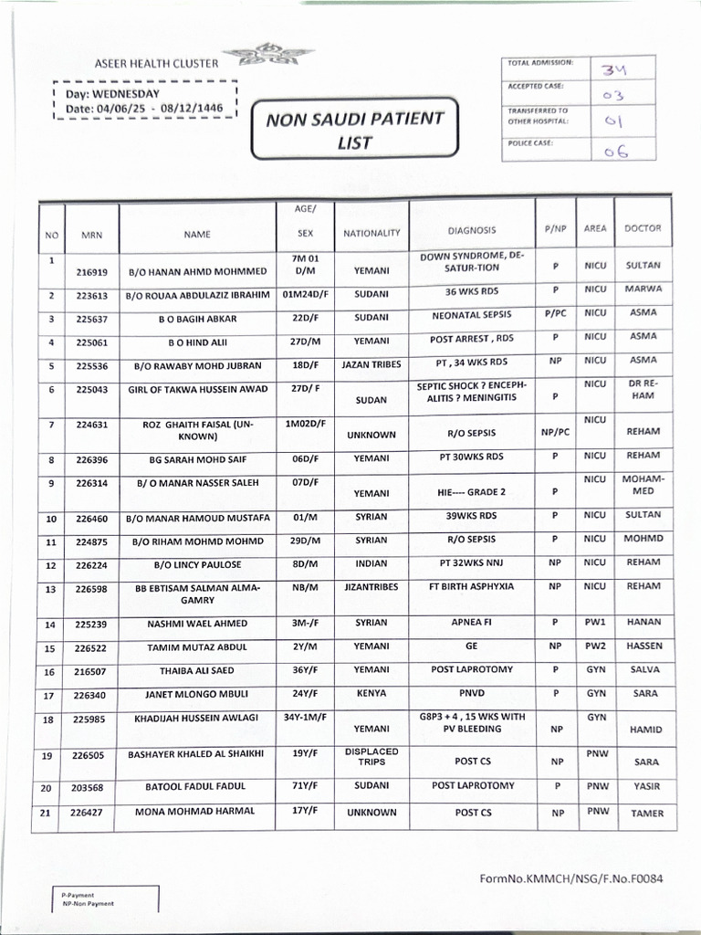 Aseer Health Cluster | PDF