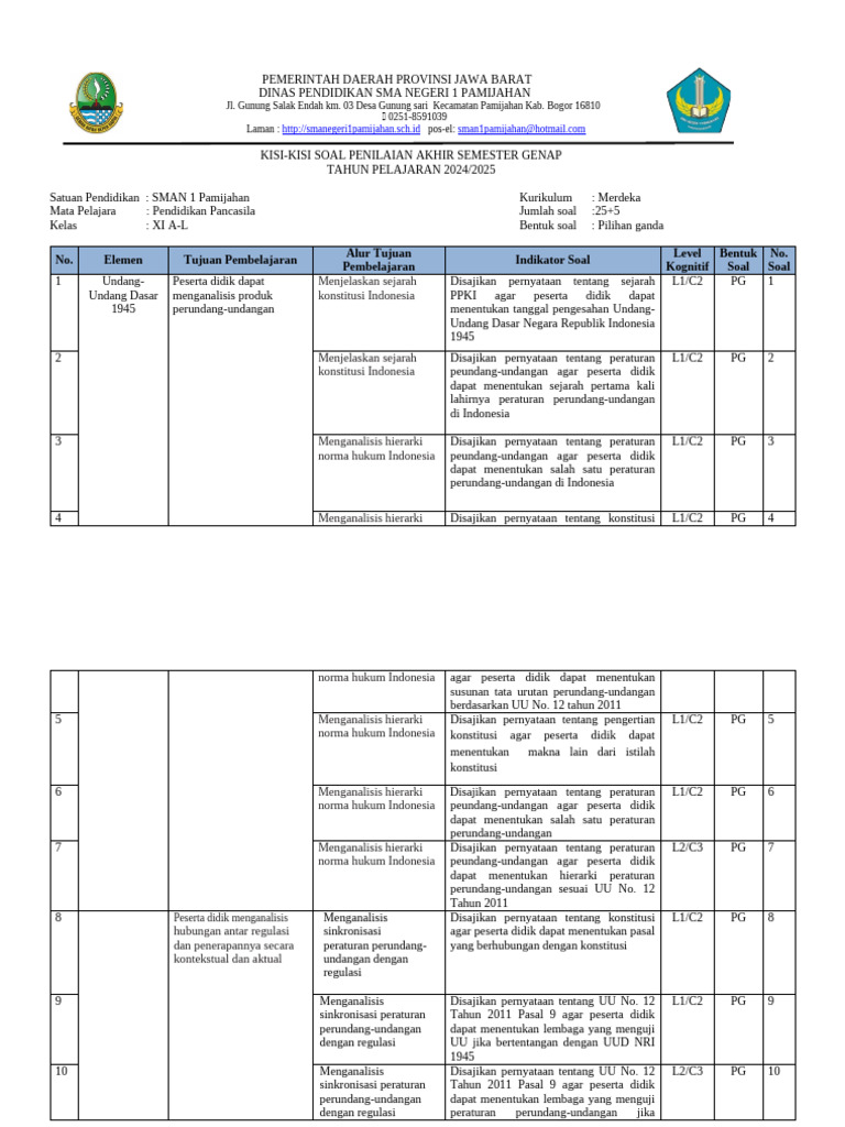 Kisi-Kisi Pas PPKN - X Dan Xi | PDF