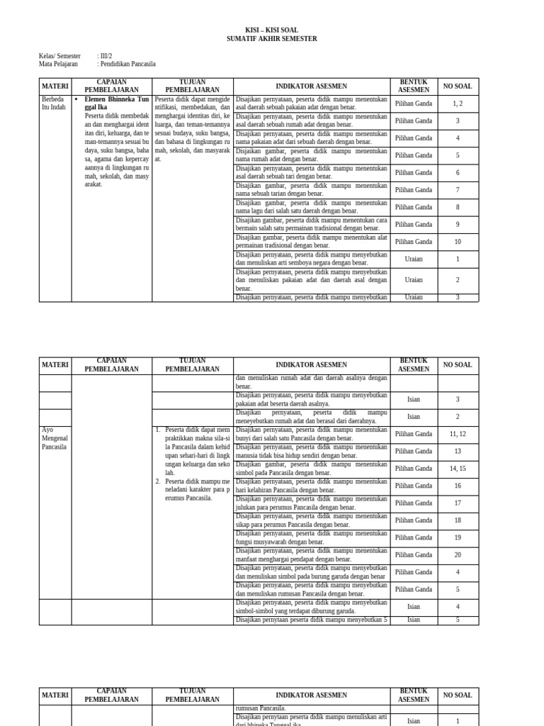 Kisi-kisi SAT Pend. Pancasila Kls 3 (1) | PDF