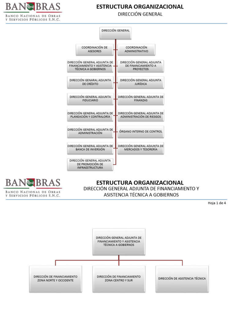 Organigrama Banobras 2025 | PDF | Presupuesto | Business