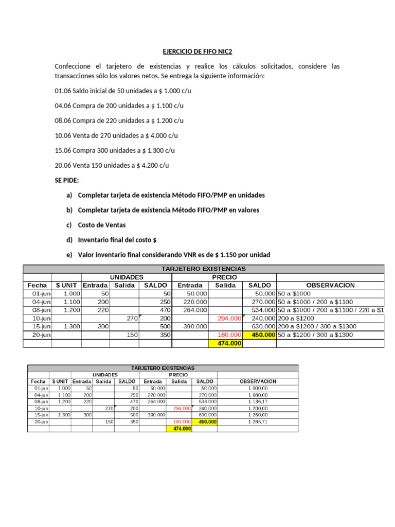 Ejercicio NIC2 FIFO-PMP Pauta | PDF