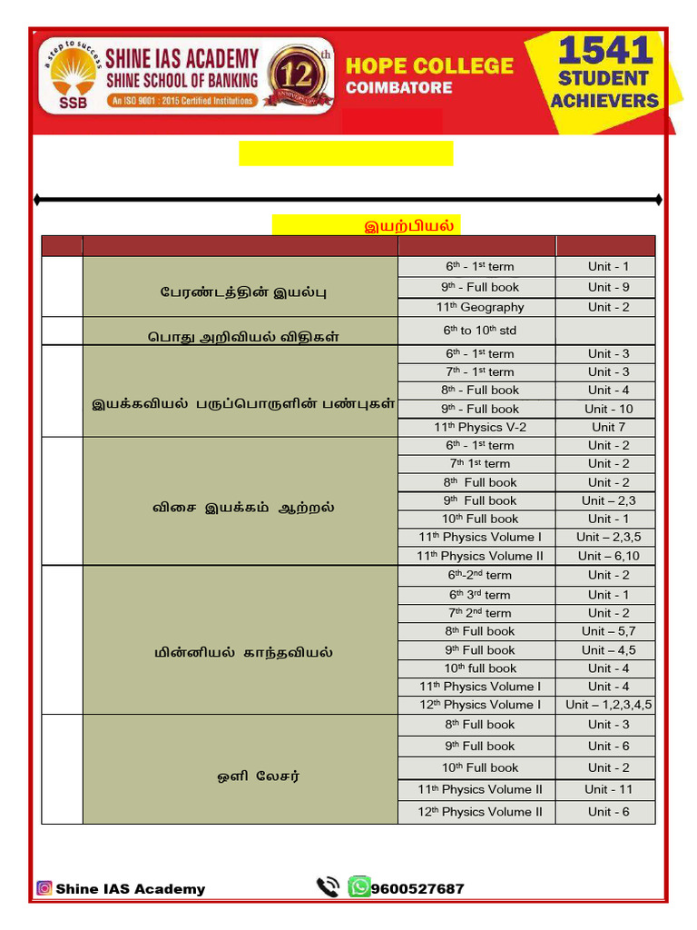 Group IV&VAO-GS-Where To Study PDF - Compressed | PDF