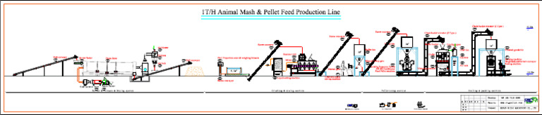 Flowchart For 1-2TPH Animal Pellet Feed Line, Chris | PDF