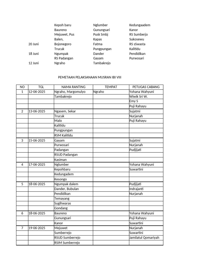 MUSRAN Ibi 2025 | PDF