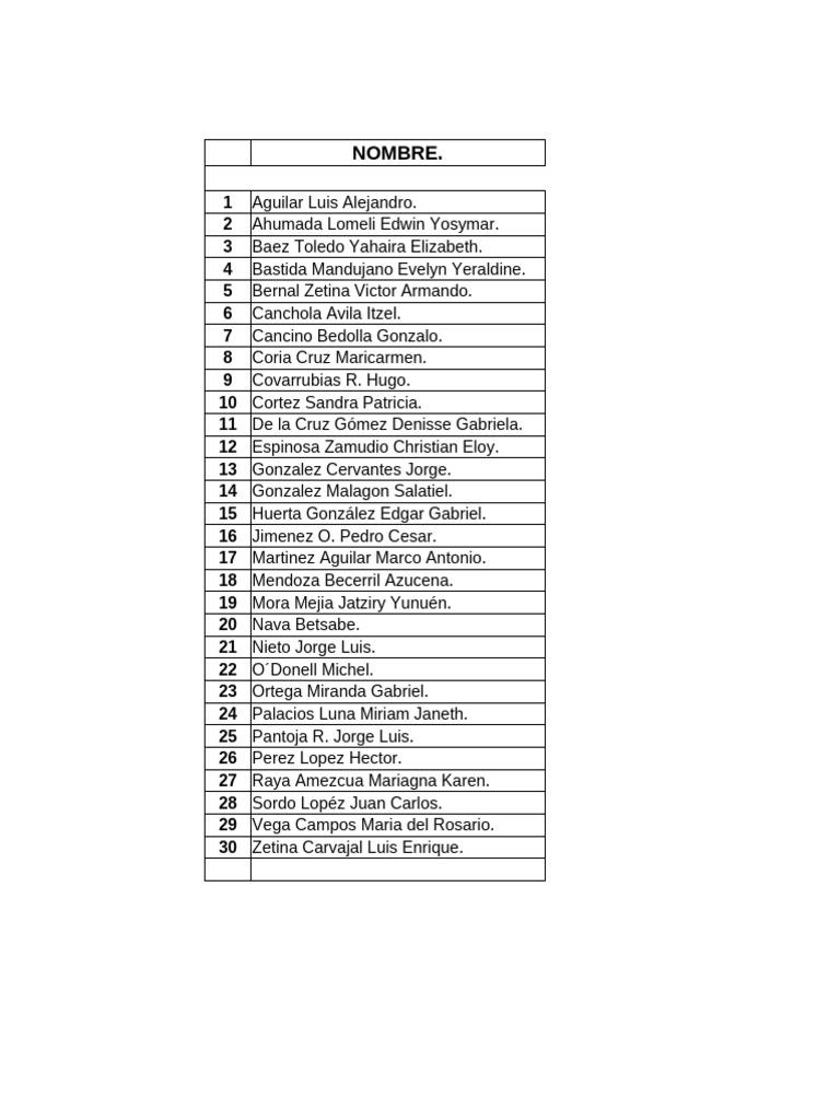 Lista Compañeros Adm | PDF