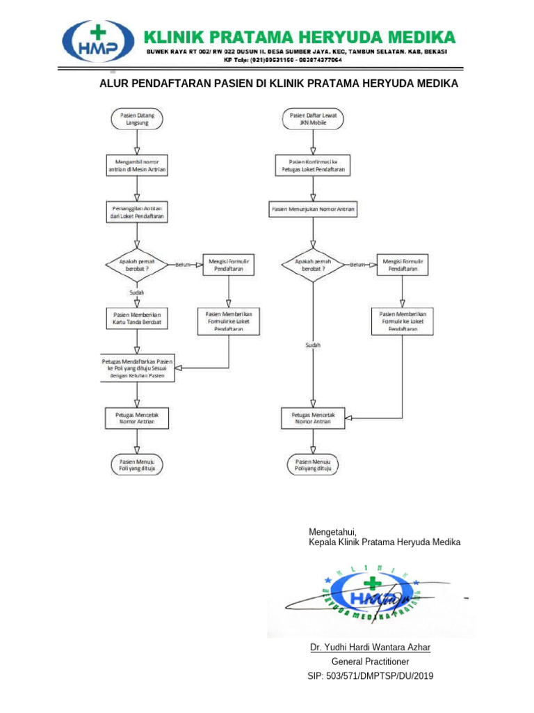 Alur Pendaftaran Pasien | PDF