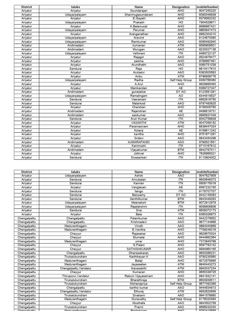 Vao Officer Contact List - Thiruvallur | PDF | Cinema Of India | Tamil ...