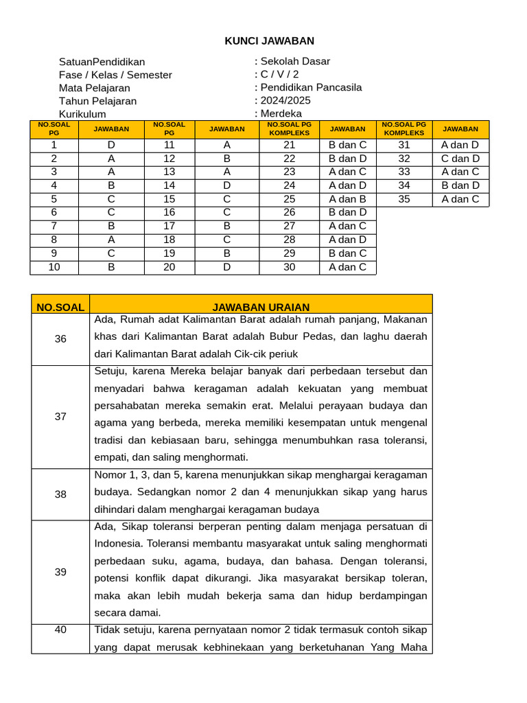 Kunci Dan Pedoman Pendidikan Pancasila Kls 5 Smt 2 2024-2025 | PDF