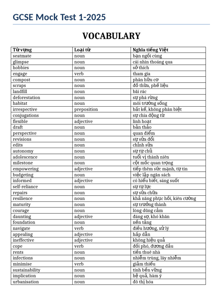 GCSE Mock Test1 100 Vocab | PDF