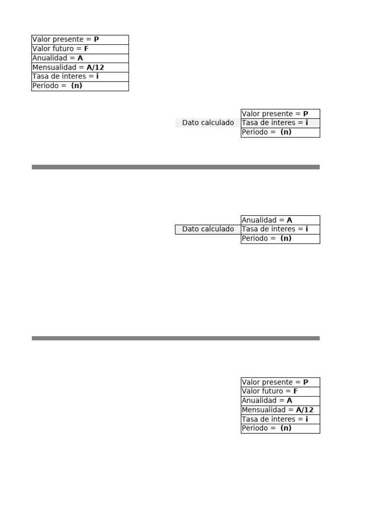 Gestión de Finanzas (Formulas) | PDF | Interés | Tasas de interés