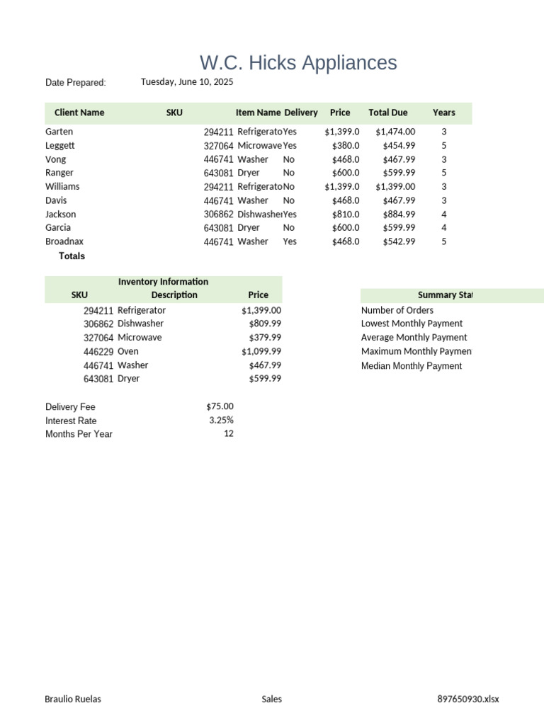 Exp19 Excel Ch02 Cap Appliances | PDF | Manufactured Goods | Home