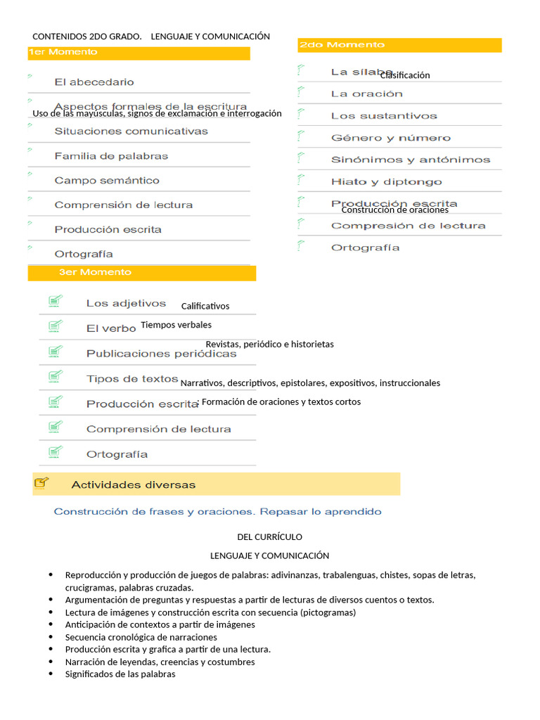 Contenidos de Lenguaje 2do Grado | PDF | Escritura | Comunicación