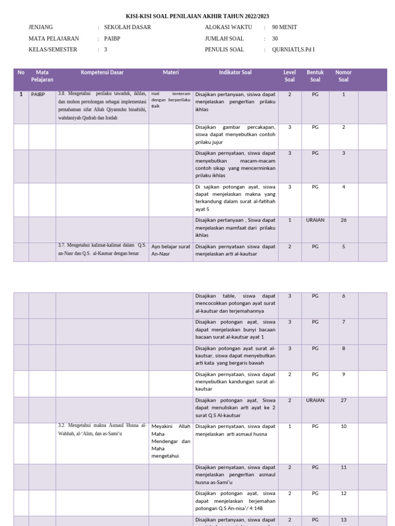 Kisi-Kisi Soal Pat Paibp Kls 3 | PDF
