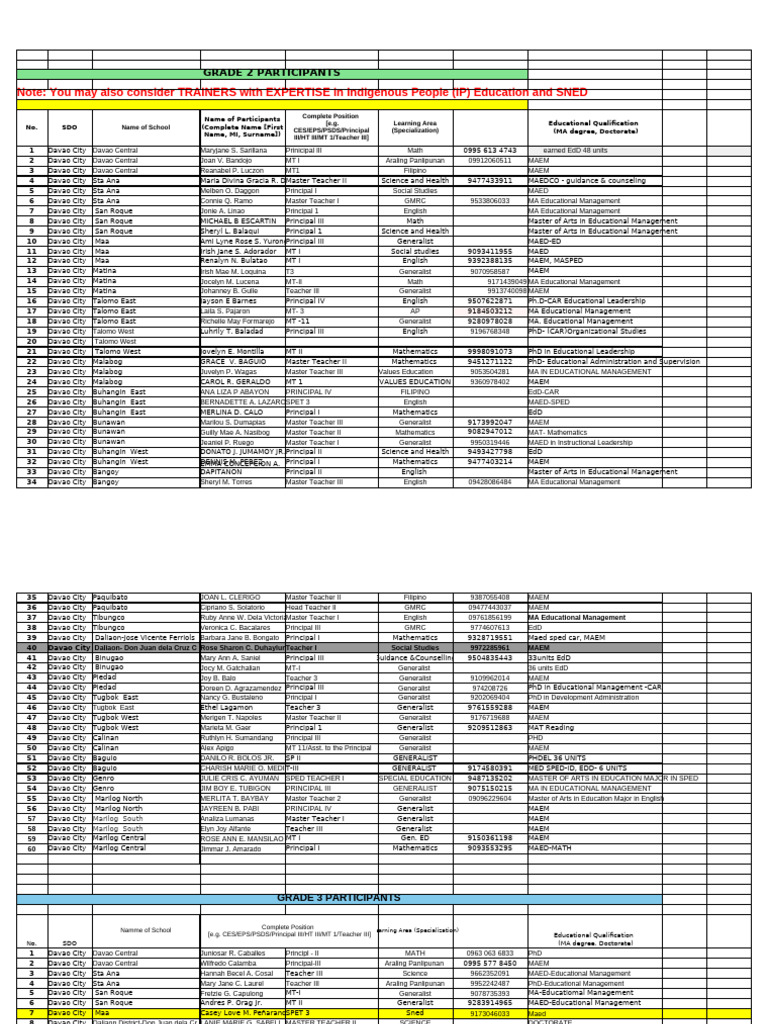 Expansion of Core Training Faculty Participants | PDF | Postgraduate ...