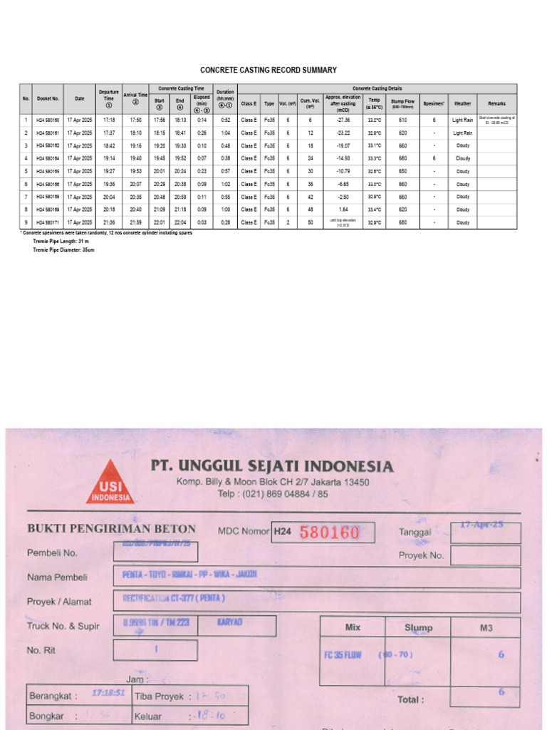 Attachment-2 Concrete Casting Record Summary | PDF | Concrete ...