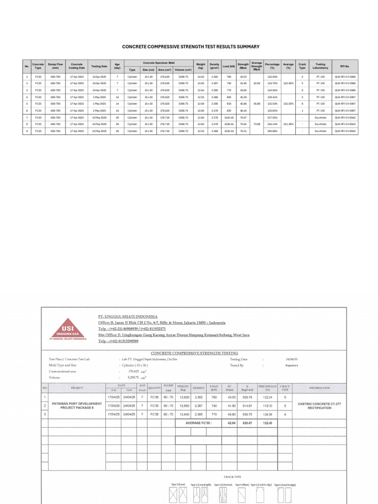 Attachment-3 Concrete Compressive Strength Test Results | PDF ...