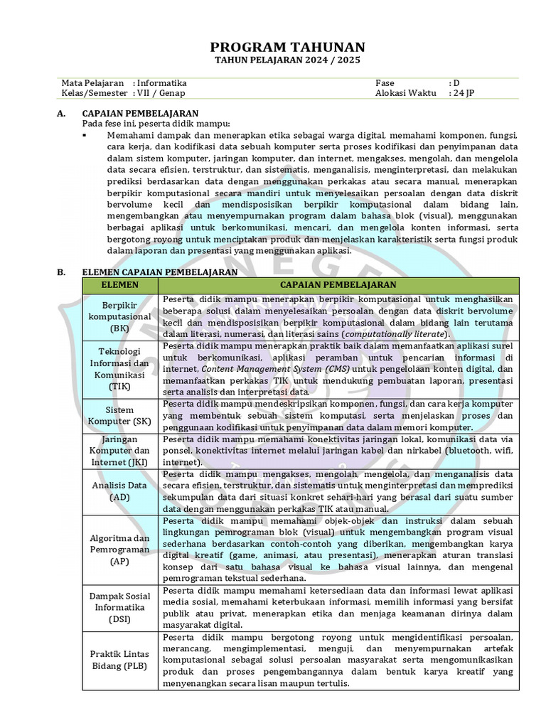 Prota Informatika - Kelas Vii Fase D Semester II | PDF