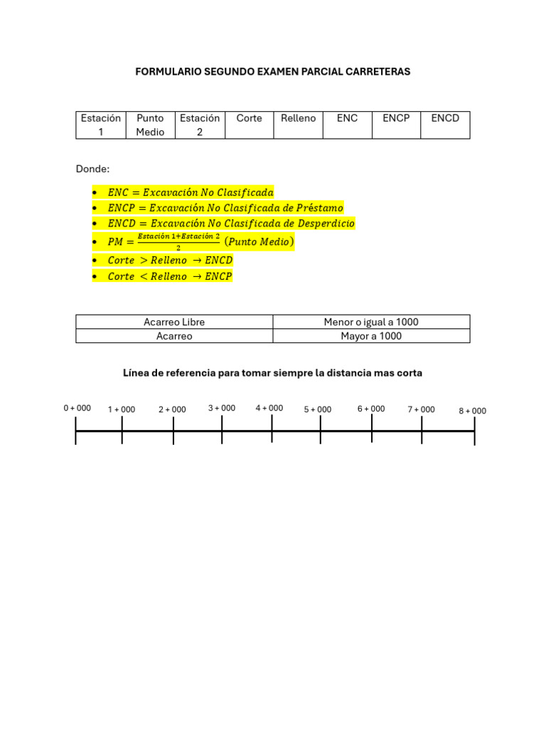 Formulario Segundo Examen Parcial Carreteras | PDF