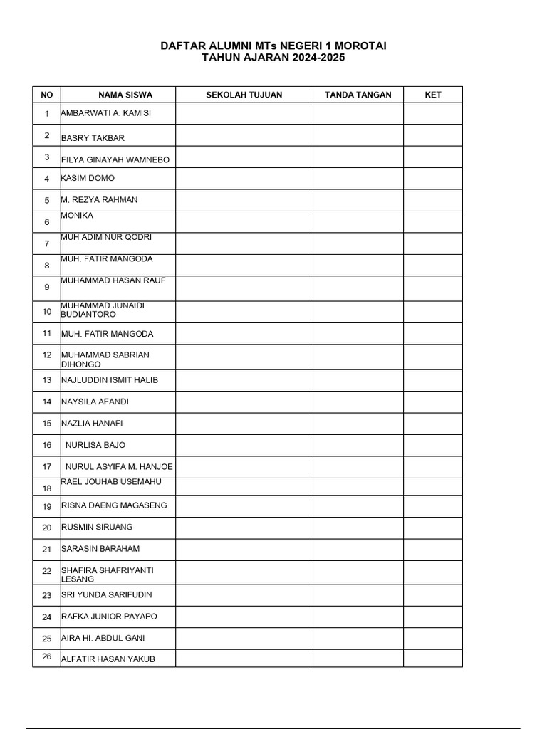 Daftar Alumni MTs Negeri 1 Morotai | PDF