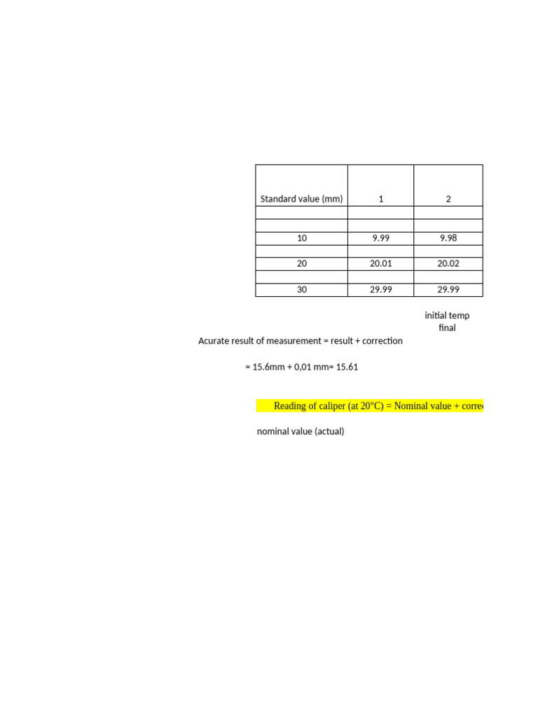 Evaluation Uncertainty Process Measurement July 2021 | PDF | Metrology