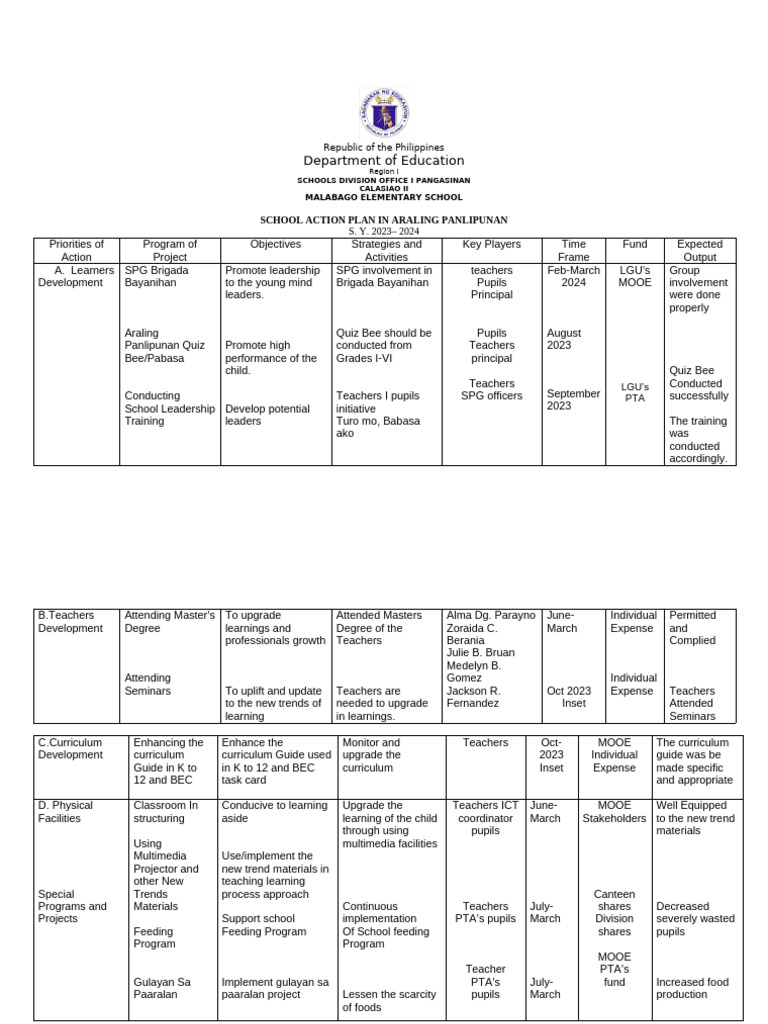 School Action Plan in Araling Panlipunan by Julie B. | PDF | Teachers ...