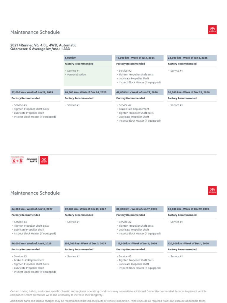 Toyota 4runner Maintenance Schedule Pdf