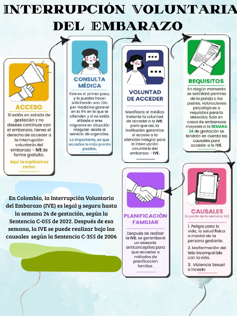 RUTA PARA ACCEDER A LA IVE Interrupcion Voluntaria Del Embarazo PDF | PDF