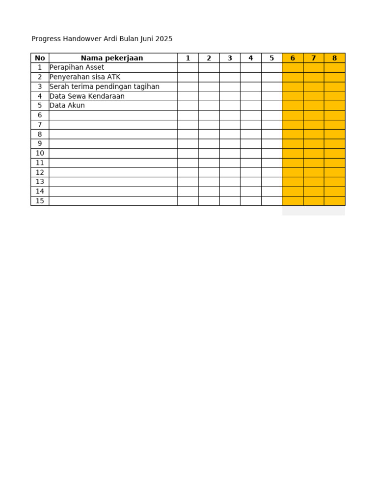 Progress Handover Ardi Juni 2025 | PDF