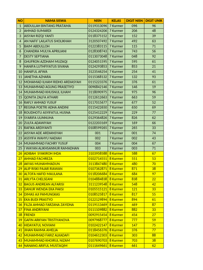 Data Nomor Ujian Psas-2 2425 | PDF