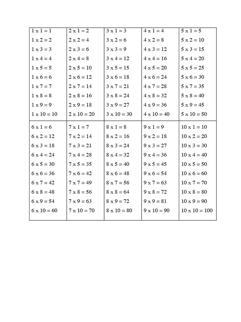 Multiplication Tables | PDF