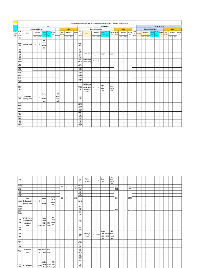 Block Planning On DT 07.06.2025 | PDF