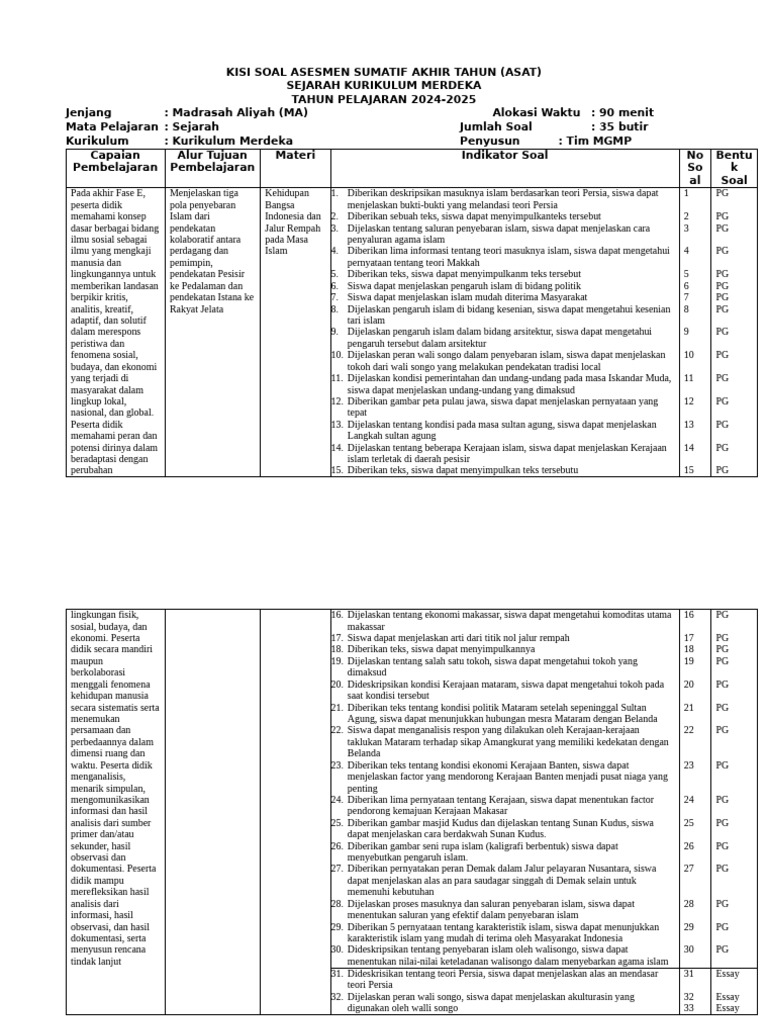 Kisi-Kisi Asat Sej X Kurmer 2024-2025 | PDF