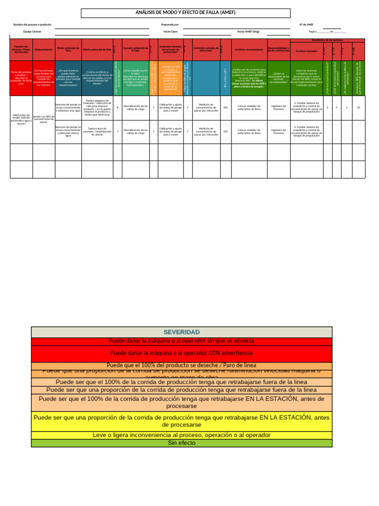 AMEF de Proceso para Clase para La Gestión de Riesgos | PDF