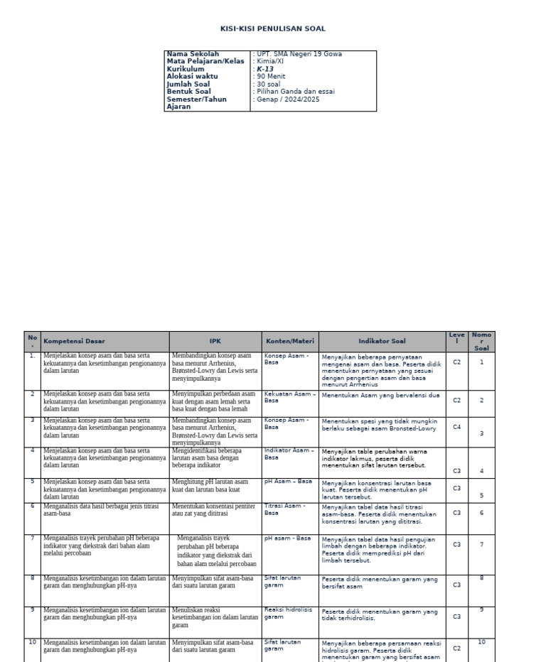 Kim Xi Kisi-Kisi Soal Pas Genap 2024-2025 | PDF