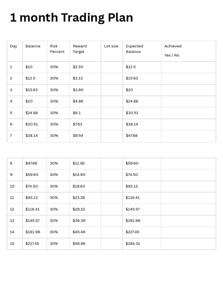 One Month Trading Plan Overview | PDF