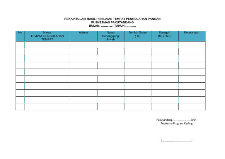 Rekapitulasi Hasil Penilaian Tempat Pengolahan Pangan | PDF