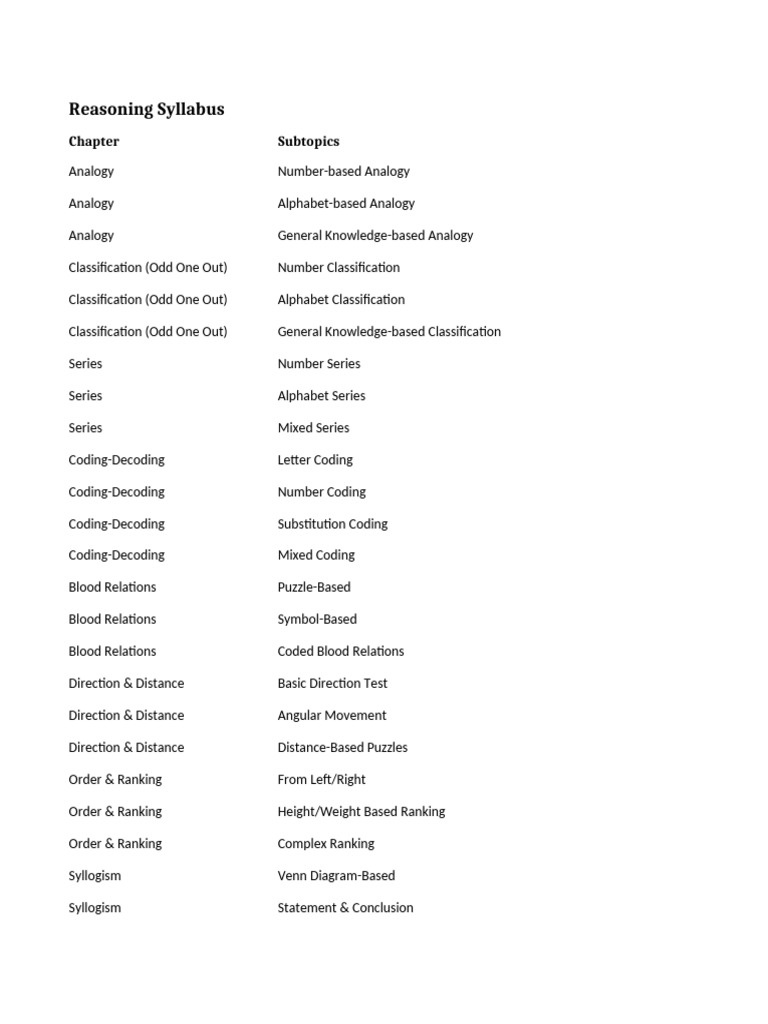 Split Subject Wise SSC Syllabus | PDF | Trigonometry | Geometry