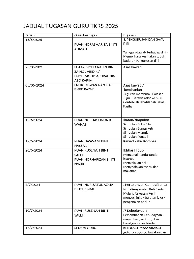 Jadual Tugasan Guru Tkrs 2024 | PDF