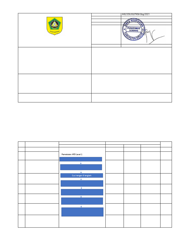 3.9.1.c.2 Sop Apd Level 1 | PDF